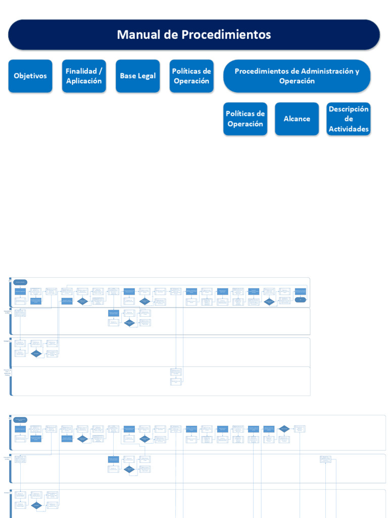 Manual de Procedimientos (Diagramas) | PDF