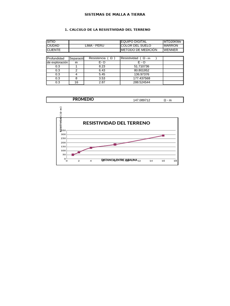 Calc Malla Tierra Puerto Ocopa Pdf Electricidad Materiales