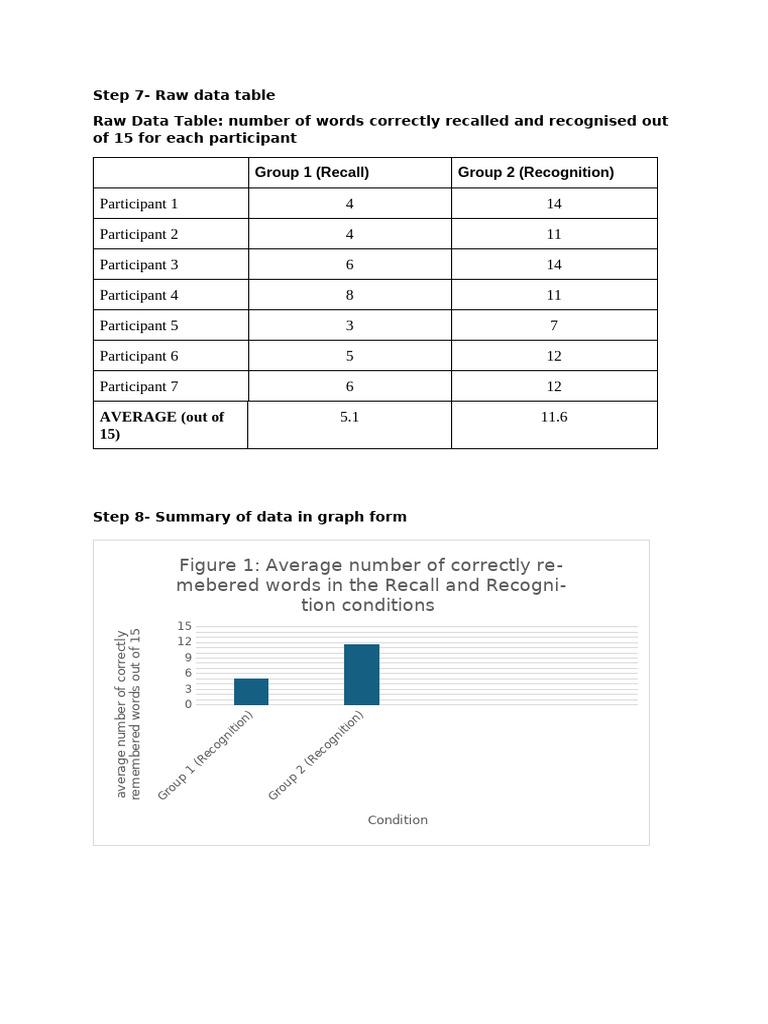 Step 7 and Step 8 - Raw Data and Graph Example | PDF
