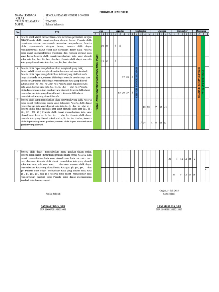 Promes Kelas 1 Okok | PDF
