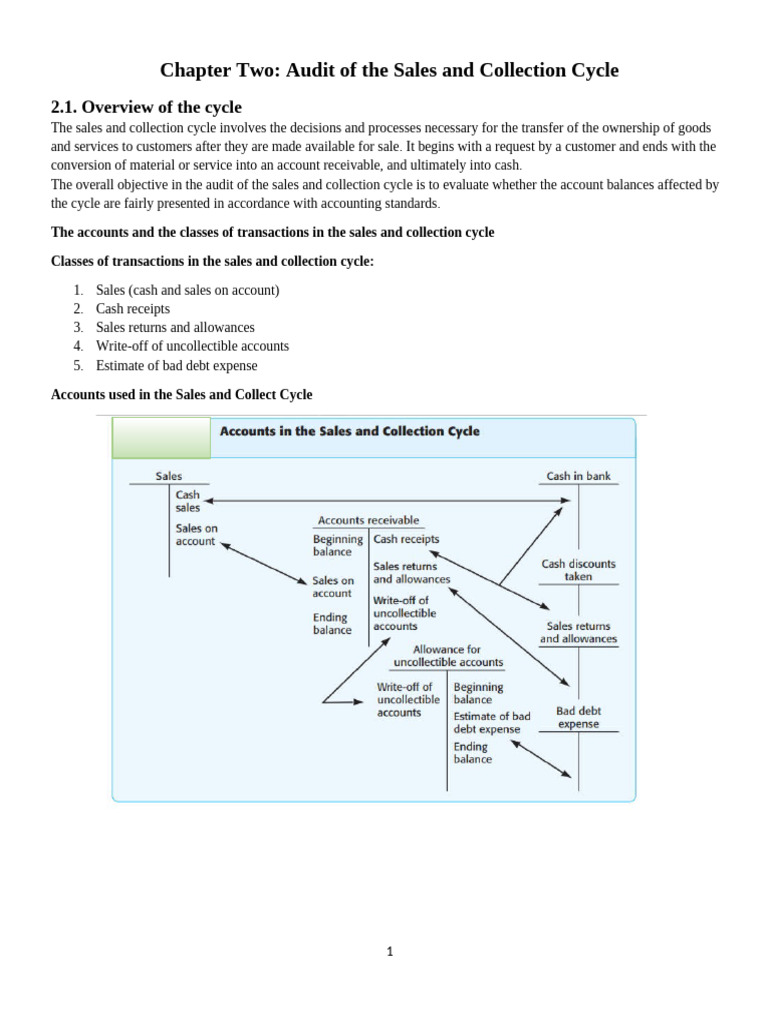 Chapter 1 Module | PDF