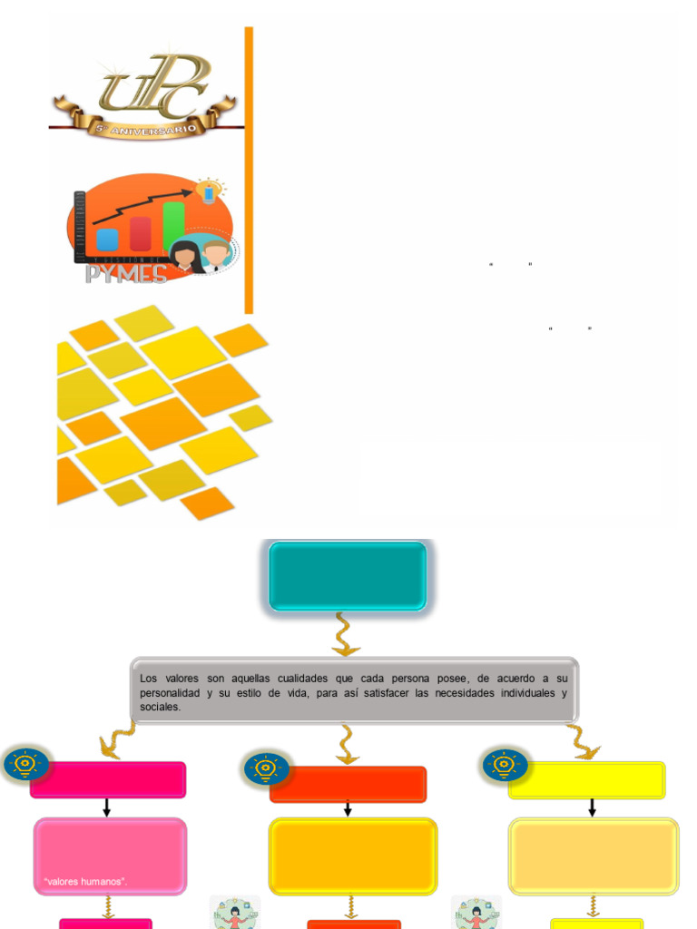 Uni 2 Evidencia #1 Mapa Conceptual Valoresss | PDF