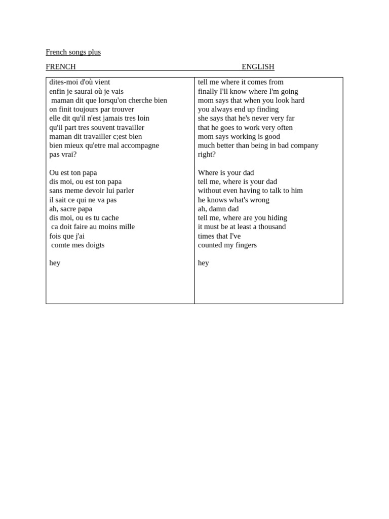 French songs plus | PDF