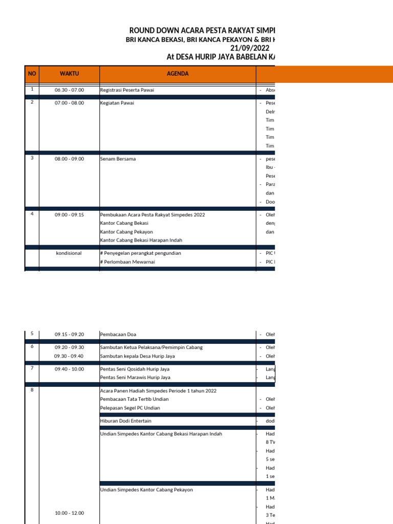 Round Down Acara Prs 2022 | PDF