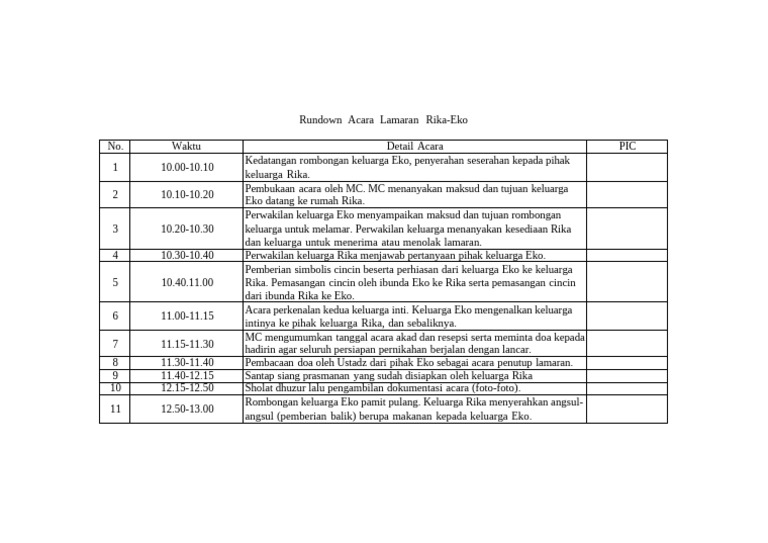 Rundown Acara Lamaran Rika Eko | PDF