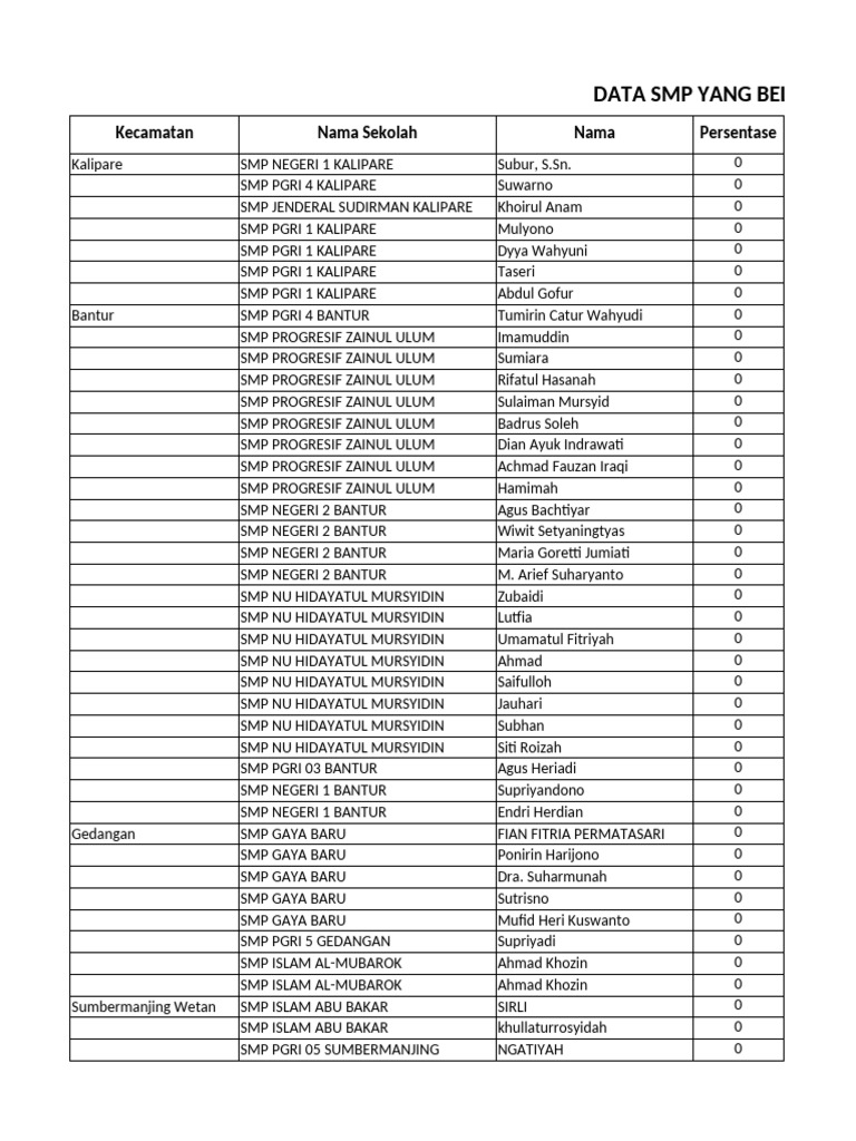 Sulingjar SMP Update 8 Okt 24 | PDF