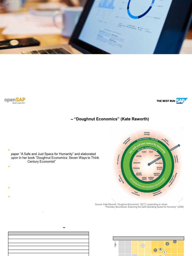 openSAP Esg1 Week 2 All Slides | PDF