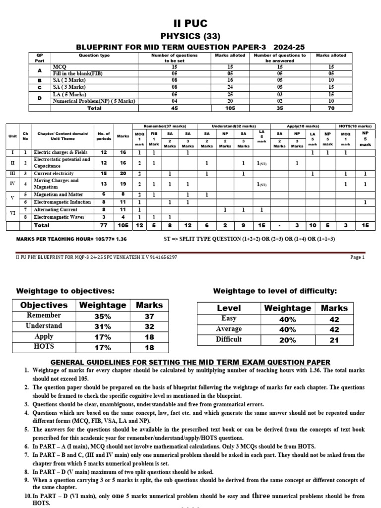 Physics Exam Blueprint for Educators | PDF | Electricity | Electrical Engineering