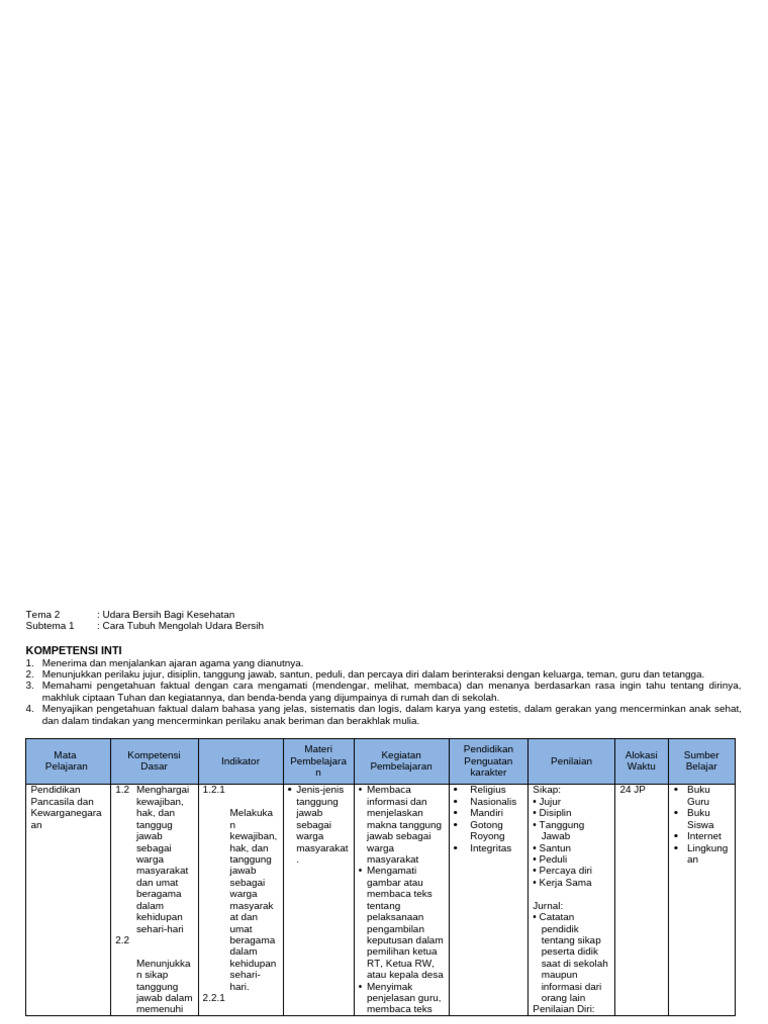 Silabus Kelas 5 Tema 2 | PDF