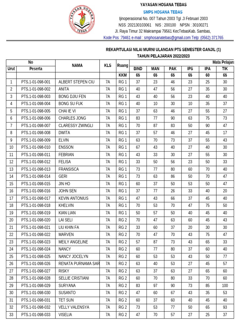 Leger Ulangan Semster SMP ENTRI Update | PDF