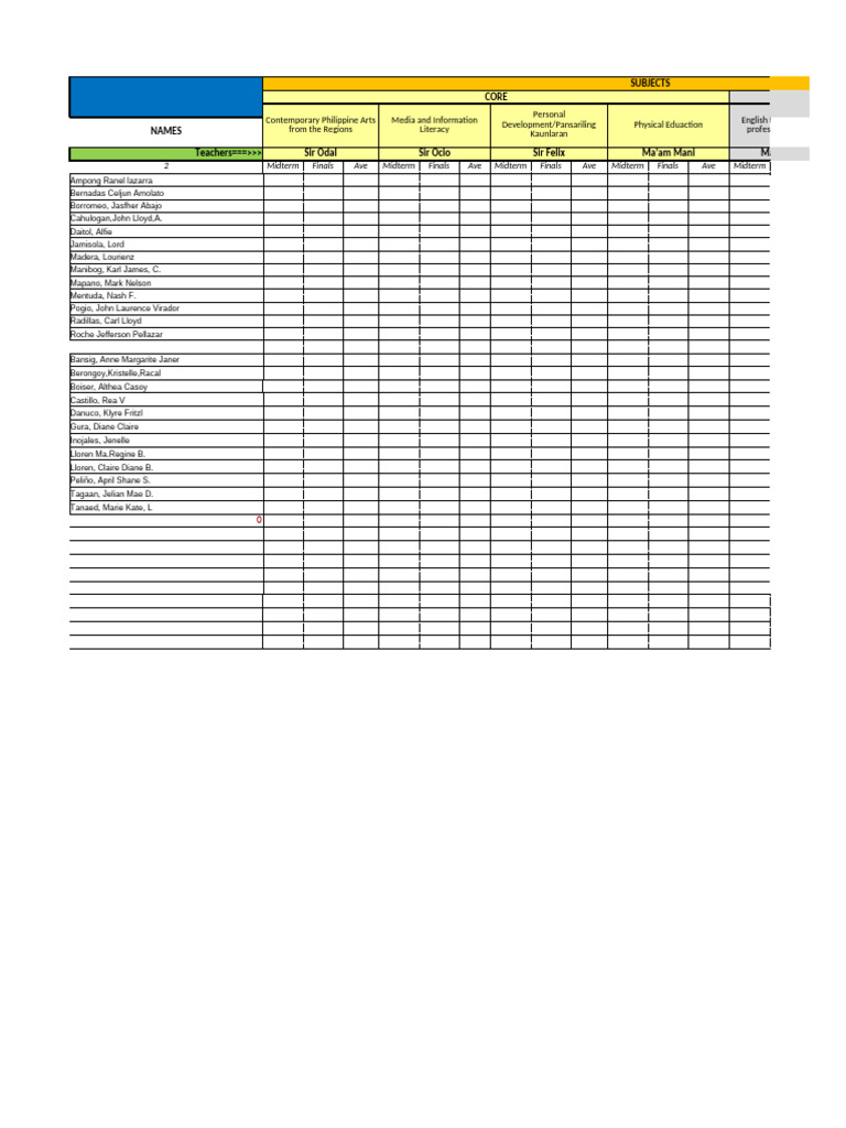 Grade 12 ICT Master Sheets 2023-2024 First Sem | PDF