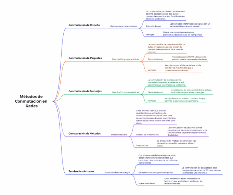 2.2métodos de Conmutación | PDF