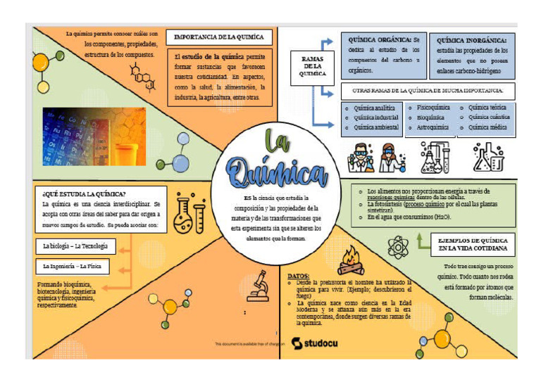 Infografia de La Quimica | PDF