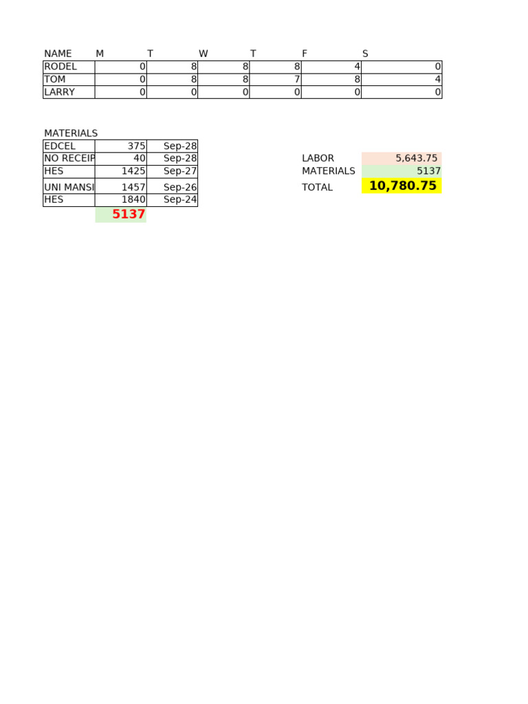 Week 1 Report Direct Cost | PDF