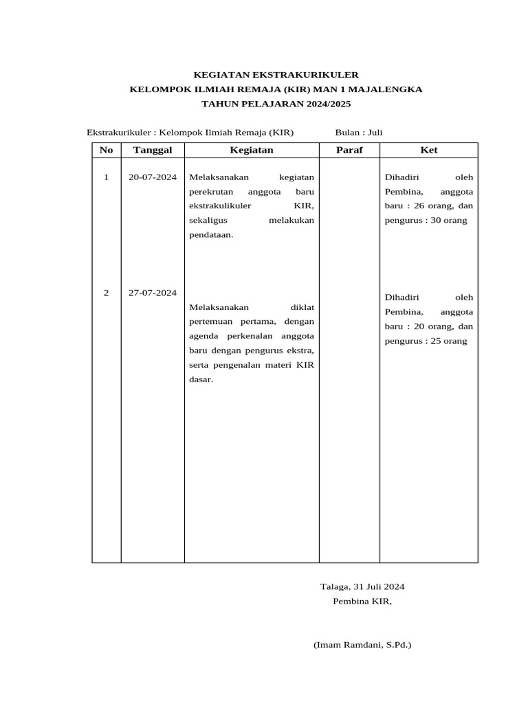 Format Laporan KEGIATAN EKSTRAKURIKULER | PDF