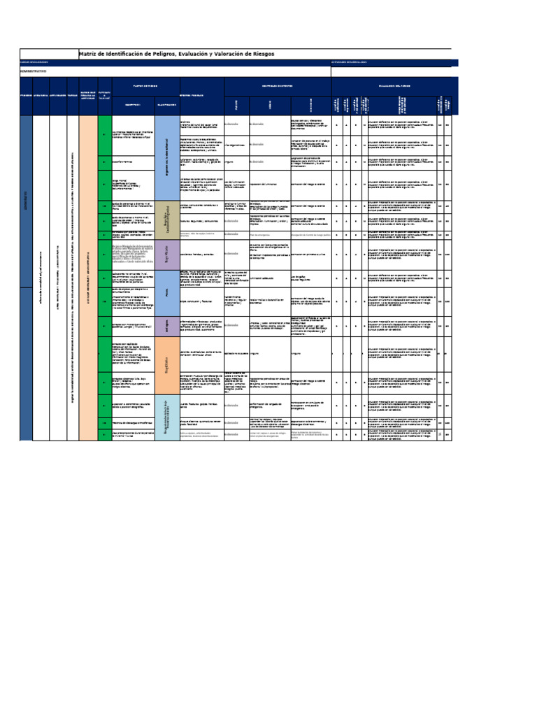 Matriz Administrativa y Operativa JCC 1 | PDF