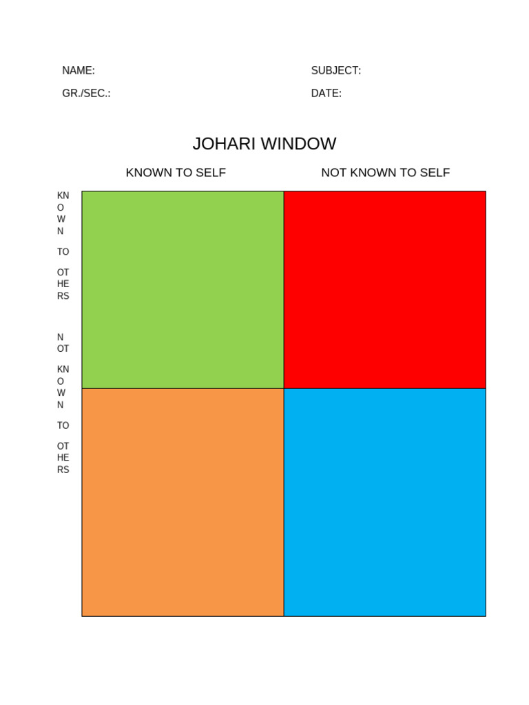 Johari Window | PDF