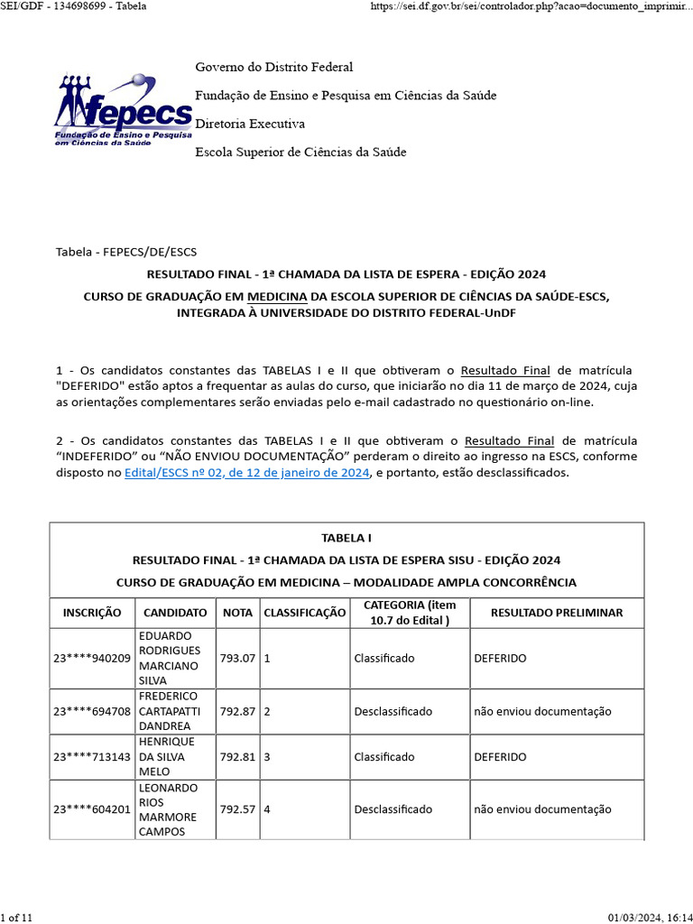 Resultado Final Da Matricula 1a Chamada Da Lista de Espera Do SISU 2024 ...
