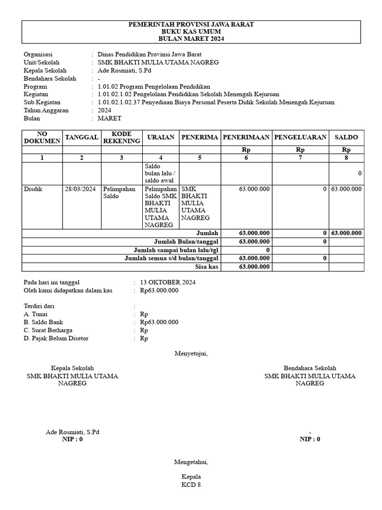 Cetak BKU 2024 BULAN MARET SMK BHAKTI MULIA UTAMA NAGREG | PDF