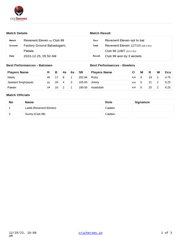 Summary Scorecard 8987029 | PDF