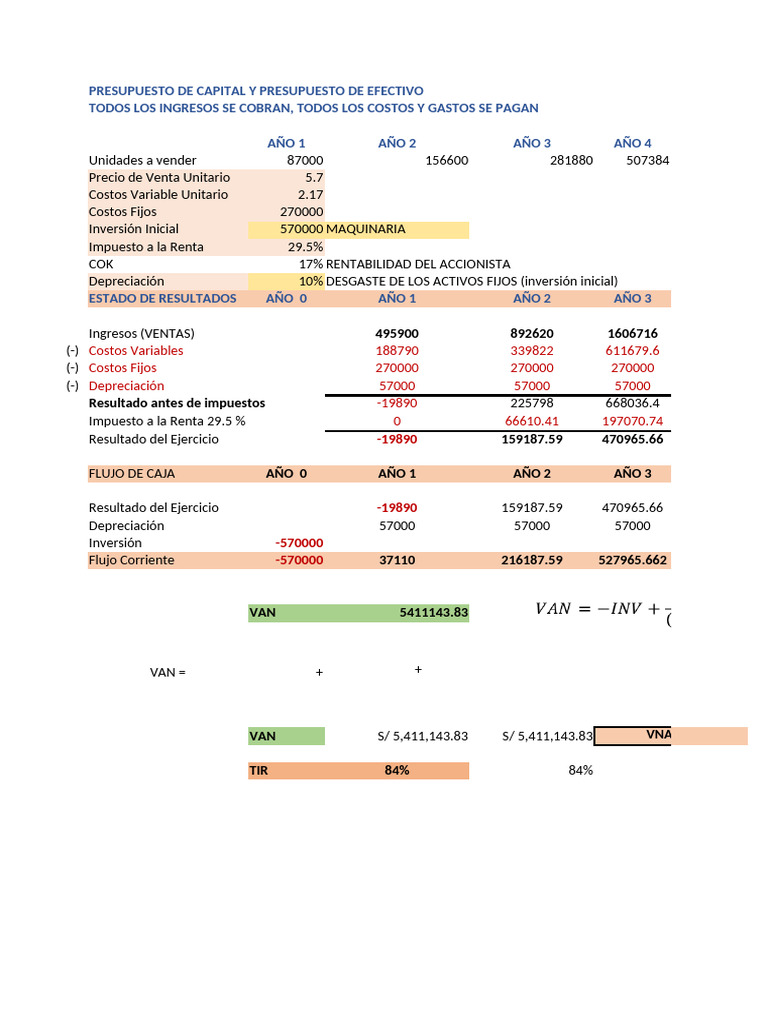 01 Solución Presupuesto de Capital | PDF | Presupuesto | Finanzas y dinero