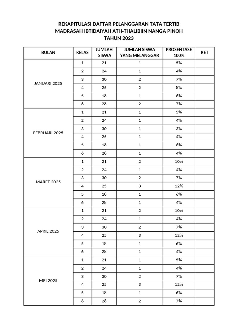 A 1.3 Rekapitulasi Pelanggaran Tata Tertib Siswa | PDF