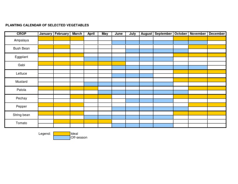 Vegetable Planting Calendar Guide | PDF