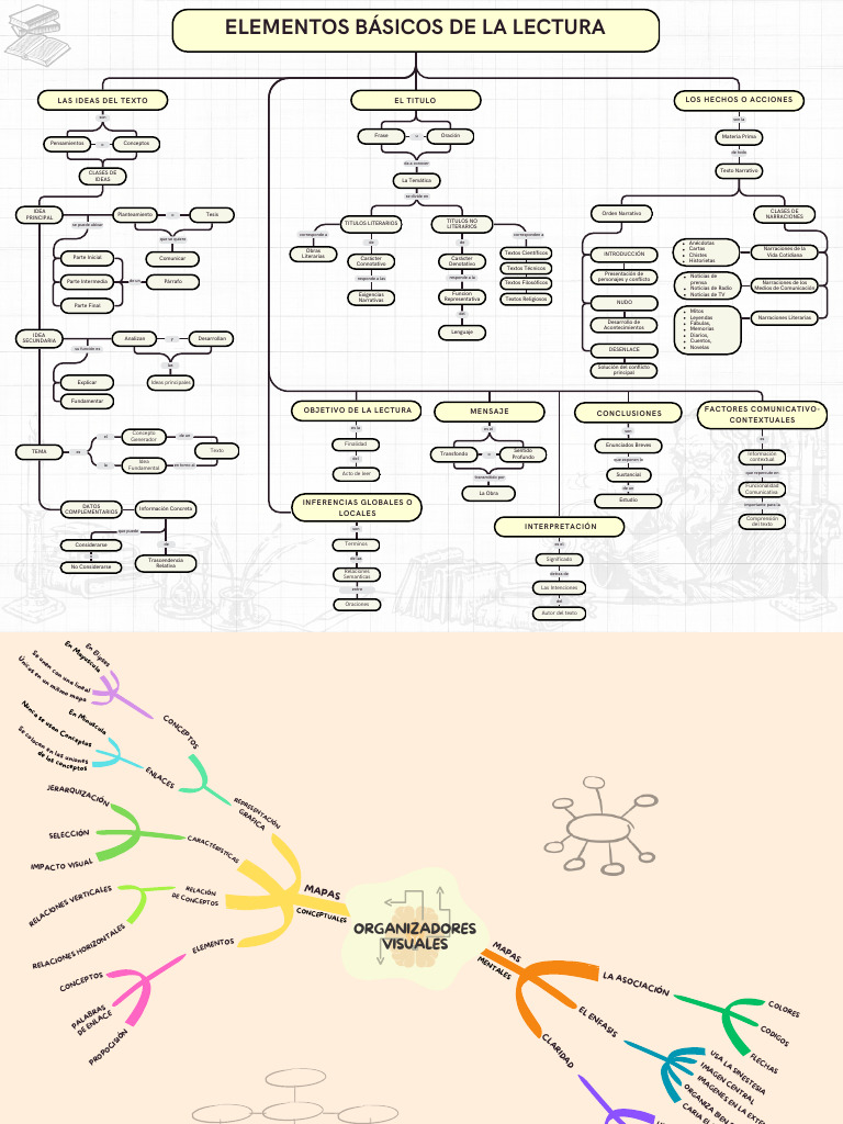 Elementos Basicos de La Lectura y Organizadores Visuales | PDF