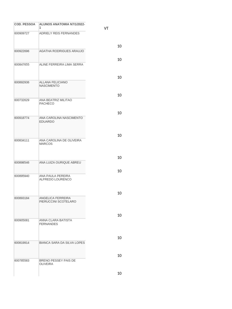 Alunos Anatomia n7 - Sem Nota Vt | PDF