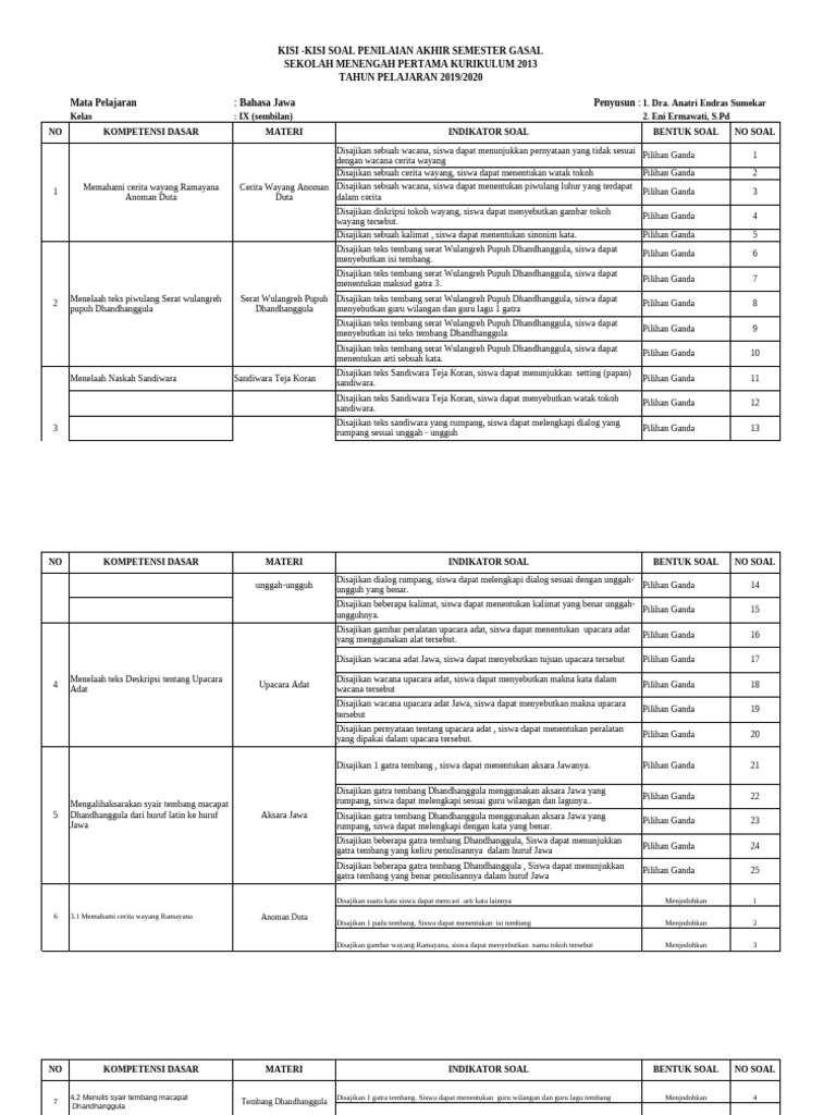 Kisi Kisi PAS JAWA 9K13 | PDF