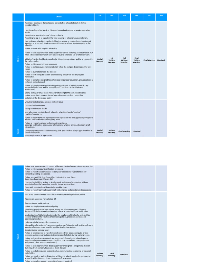 CCO Code of Discipline | PDF