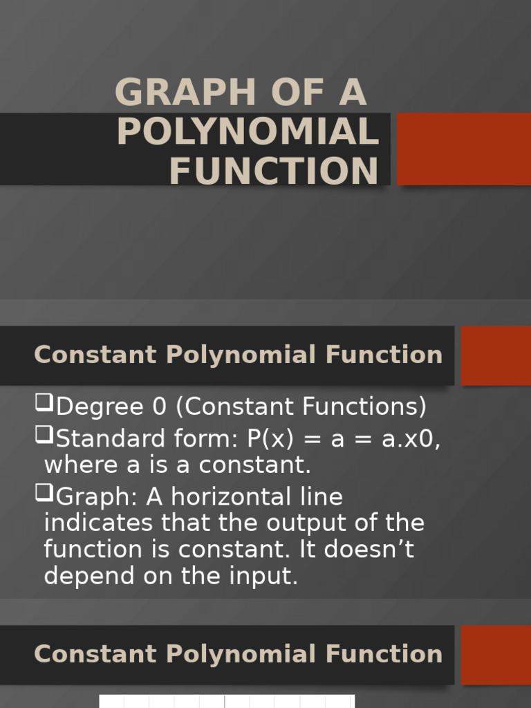 Graphs of Polynomial Functions | PDF