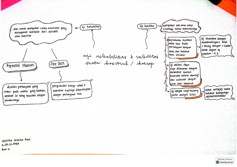 Mindmap 04 | PDF
