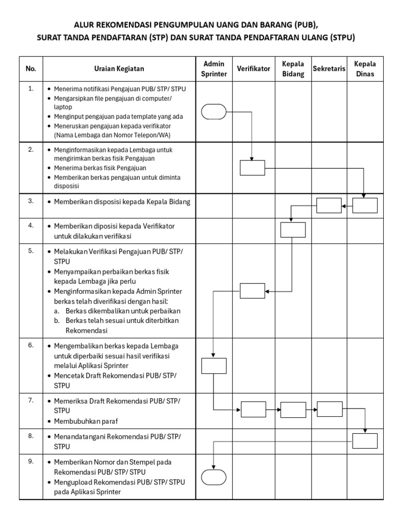 Alur Rekomendasi Pub STP Stpu | PDF