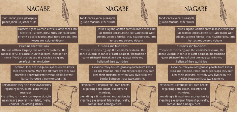 NGABE | PDF
