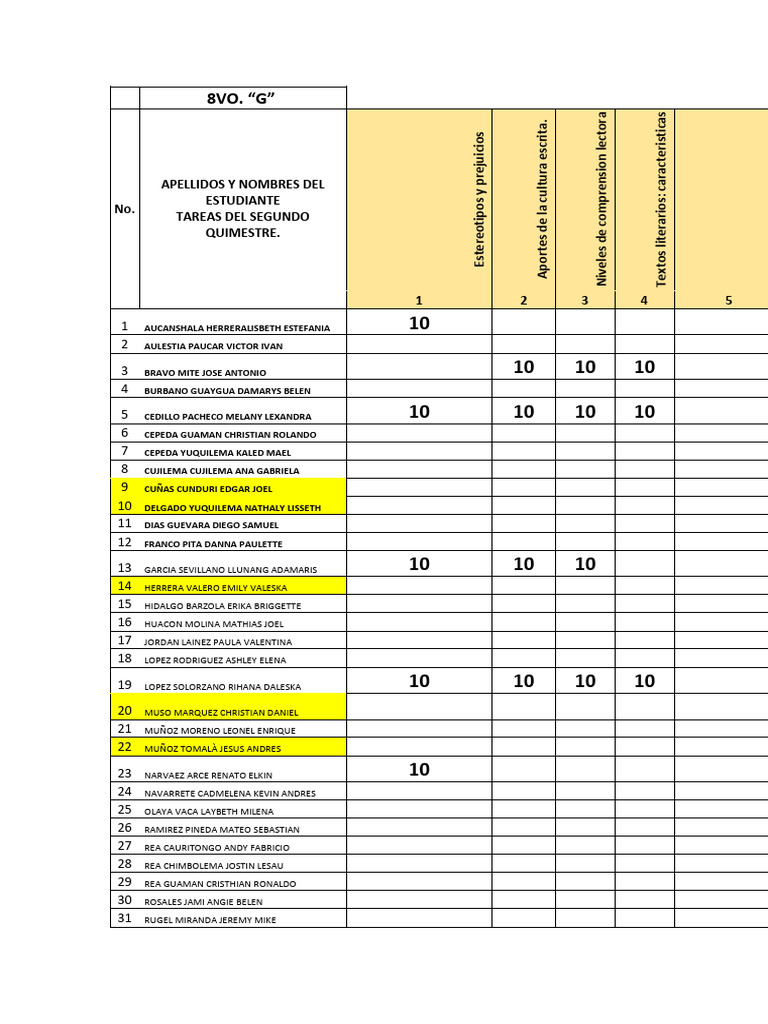 Tareas Segundo Quimestre | PDF