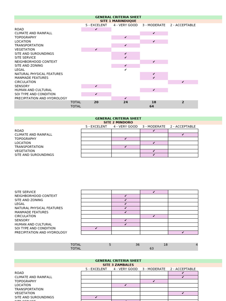 Criteria Sheet Final | PDF