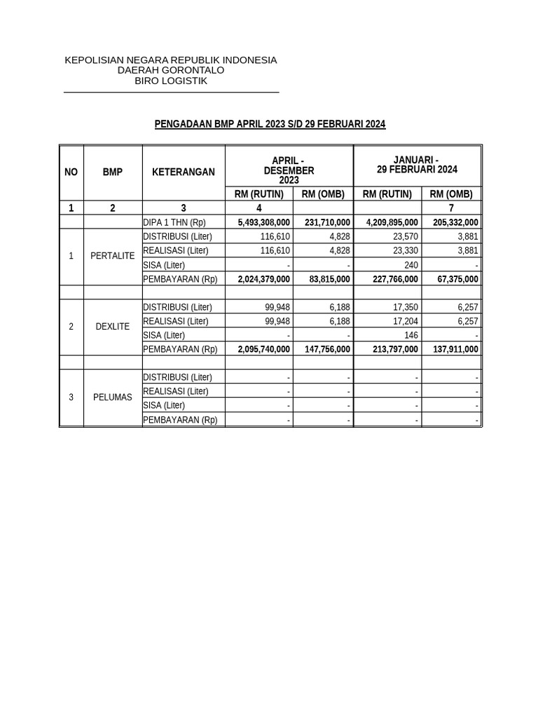Verifikasi Kapolda 2024 | PDF