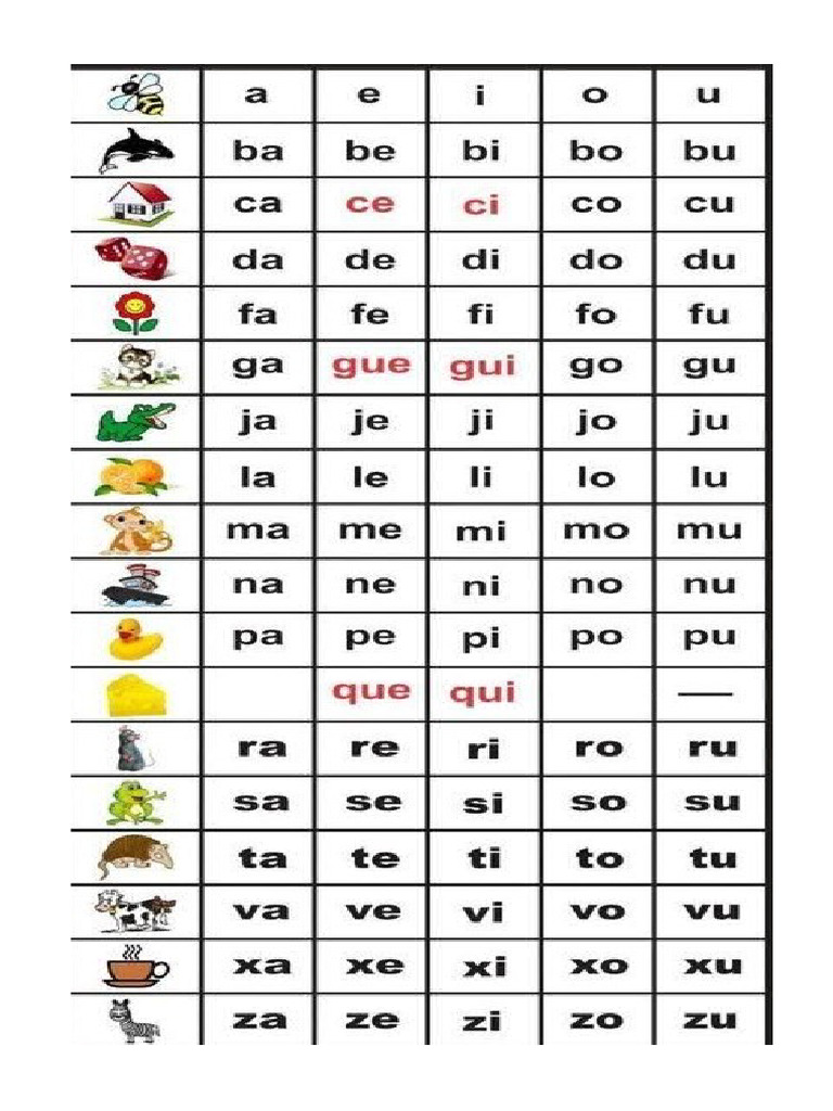 SILABAS DIRECTAS - Poster | PDF