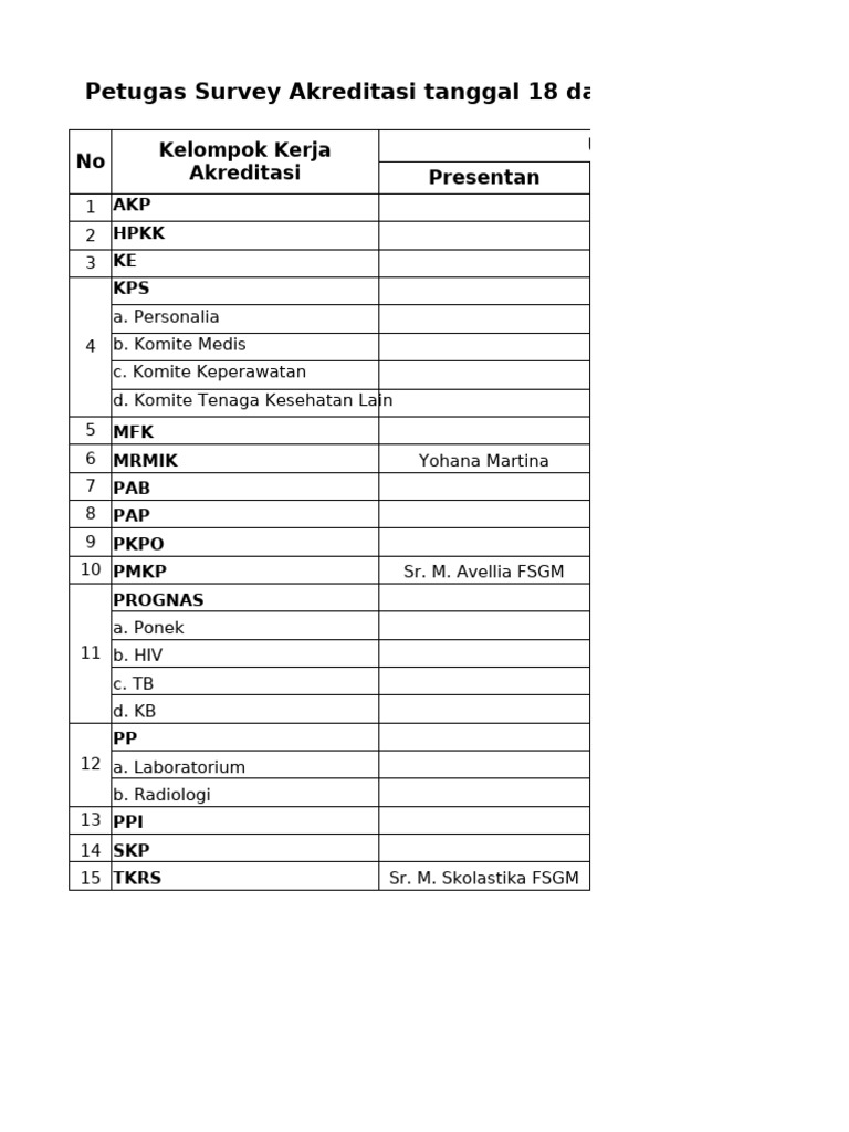 Petugas Telusur Dokumen Akreditasi-Mirm | PDF