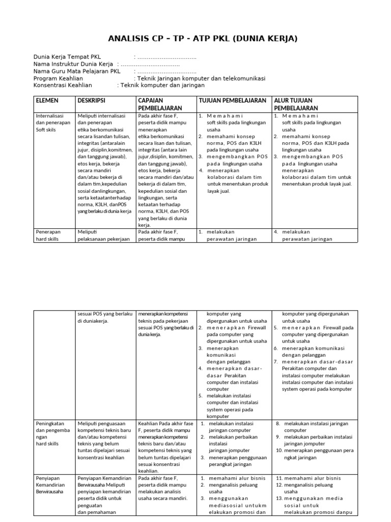 ANALISIS CP-tp-atp TKJ | PDF