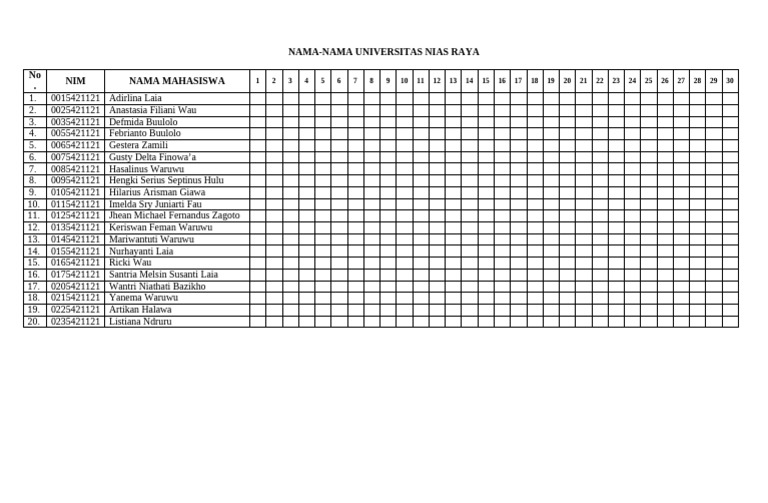 ABSEN KKN KAMPUS | PDF