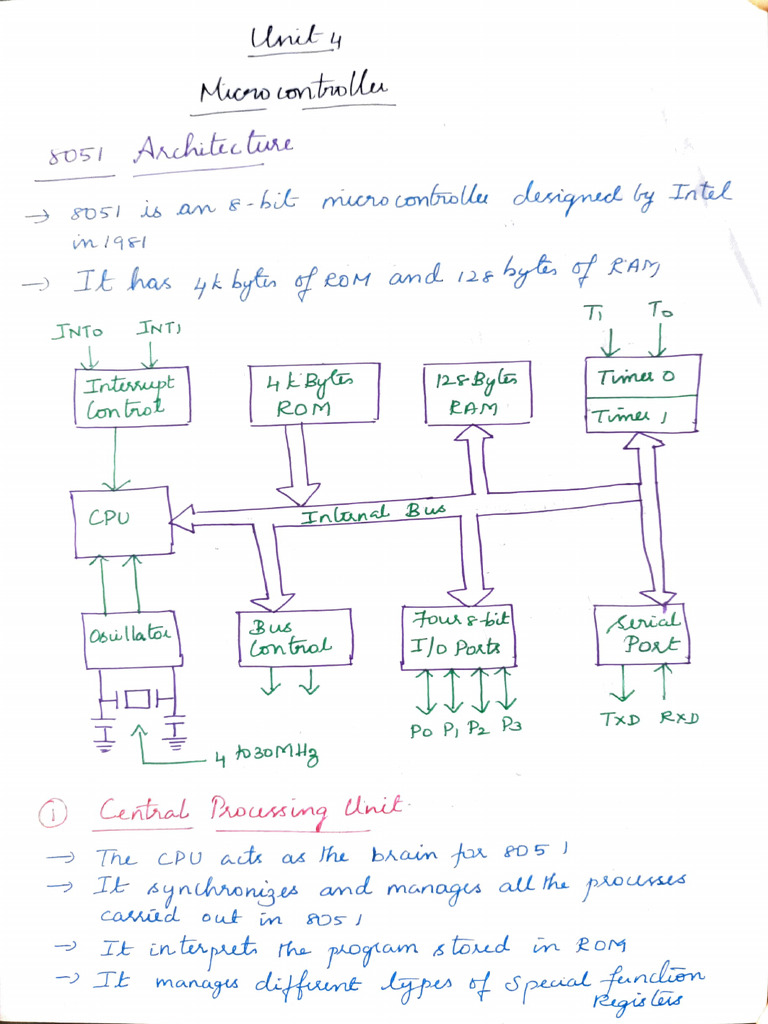 Unit - 4 MPMC Notes | PDF
