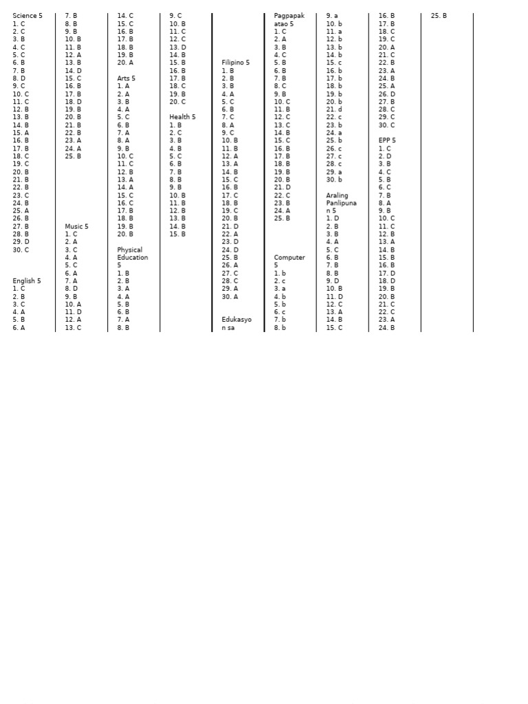 Answer Key (Fourth Monthly Review Activity) | PDF