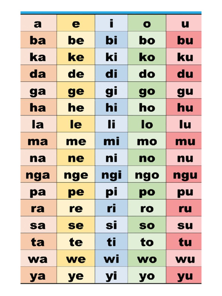 Pagsasanay Sa Pagbasa | PDF