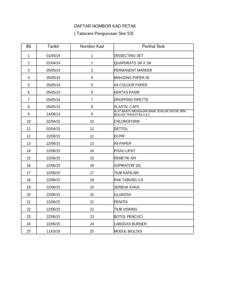 Daftar Nombor Kad Petak | PDF