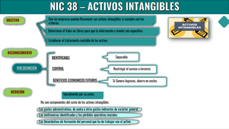 Nic 38 - Activos Intangibles | PDF