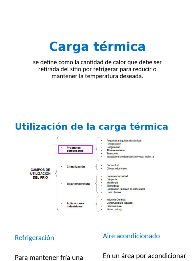 Unidad 3. Carga Térmica | PDF