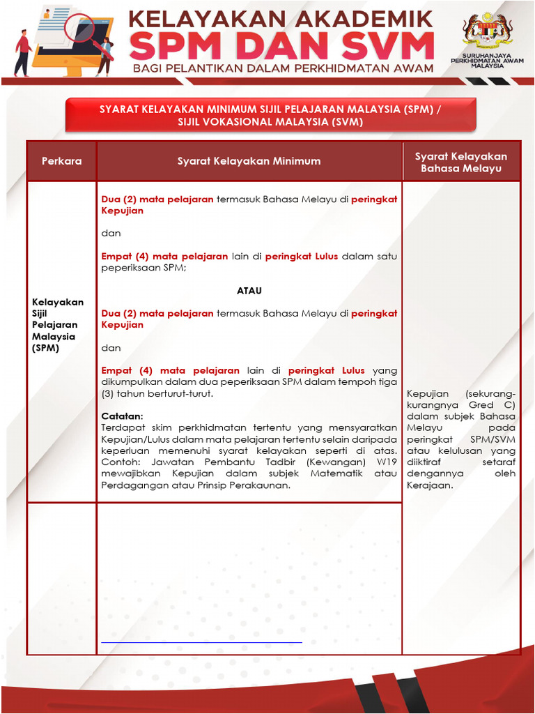 Hebahan Syarat Kelayakan SPM SVM | PDF