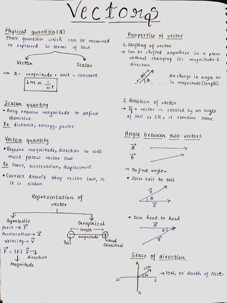 Vectors Study Gurl Notes | PDF